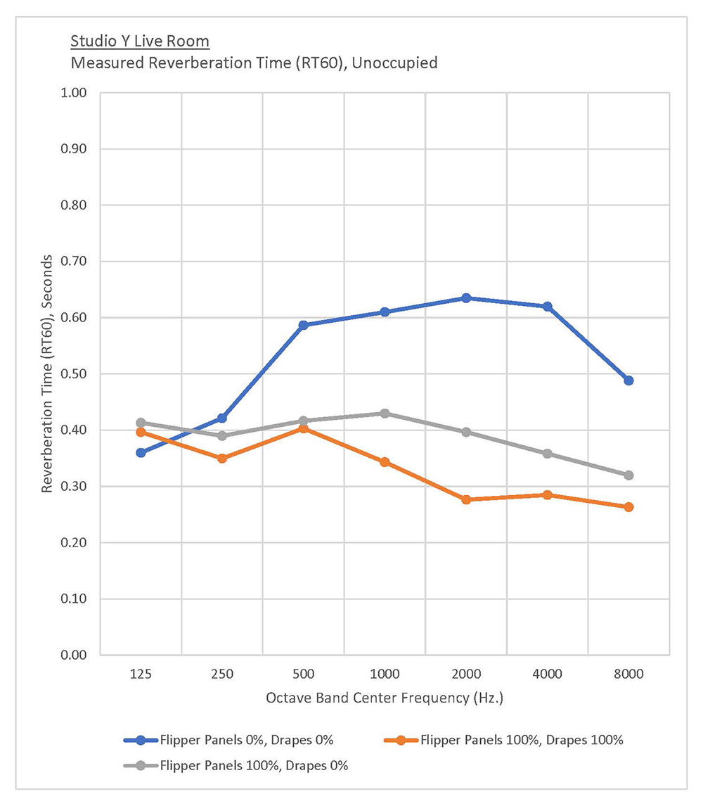 Beyond the Mix: Journey into BYU’s Innovative Recording Hub - Jaffe Holden